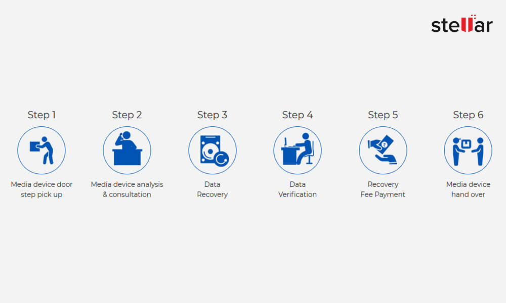How Does Data Recovery Process Work? - Stellar